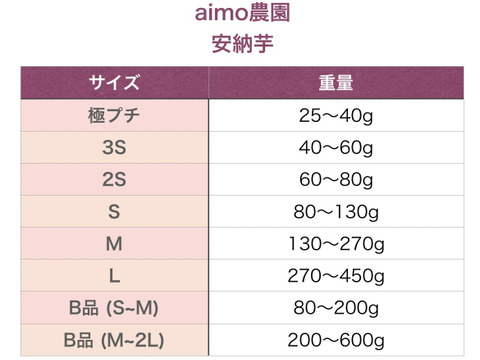 【絶品】aimo農園｜安納芋 2Sサイズ 18kg(箱別)：鹿児島県産の安納紅｜食べチョク｜産地直送(産直)お取り寄せ通販 - 農家・漁師から旬の食材を直送